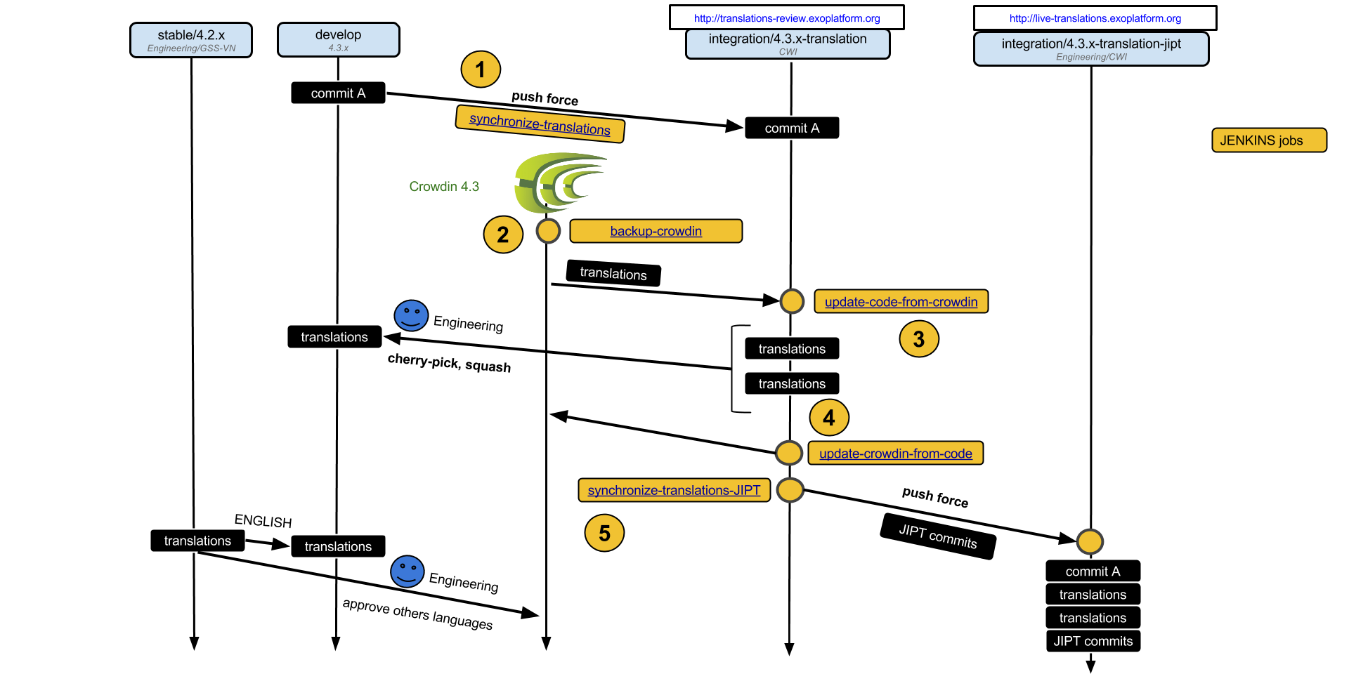 Git - Workflow · developer -guide